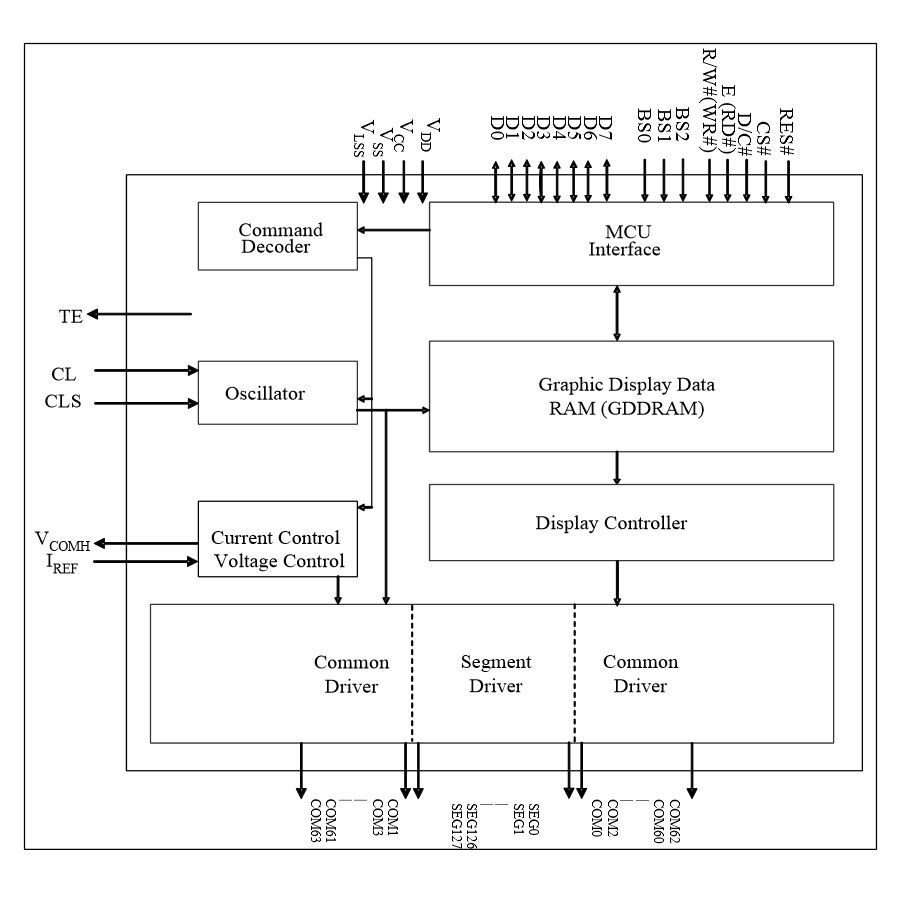中小尺寸TFT彩屏定制_TFT模块_LCD液晶屏_点阵显示模块-东莞华之晶生产厂家-深圳华之晶科技有限公司